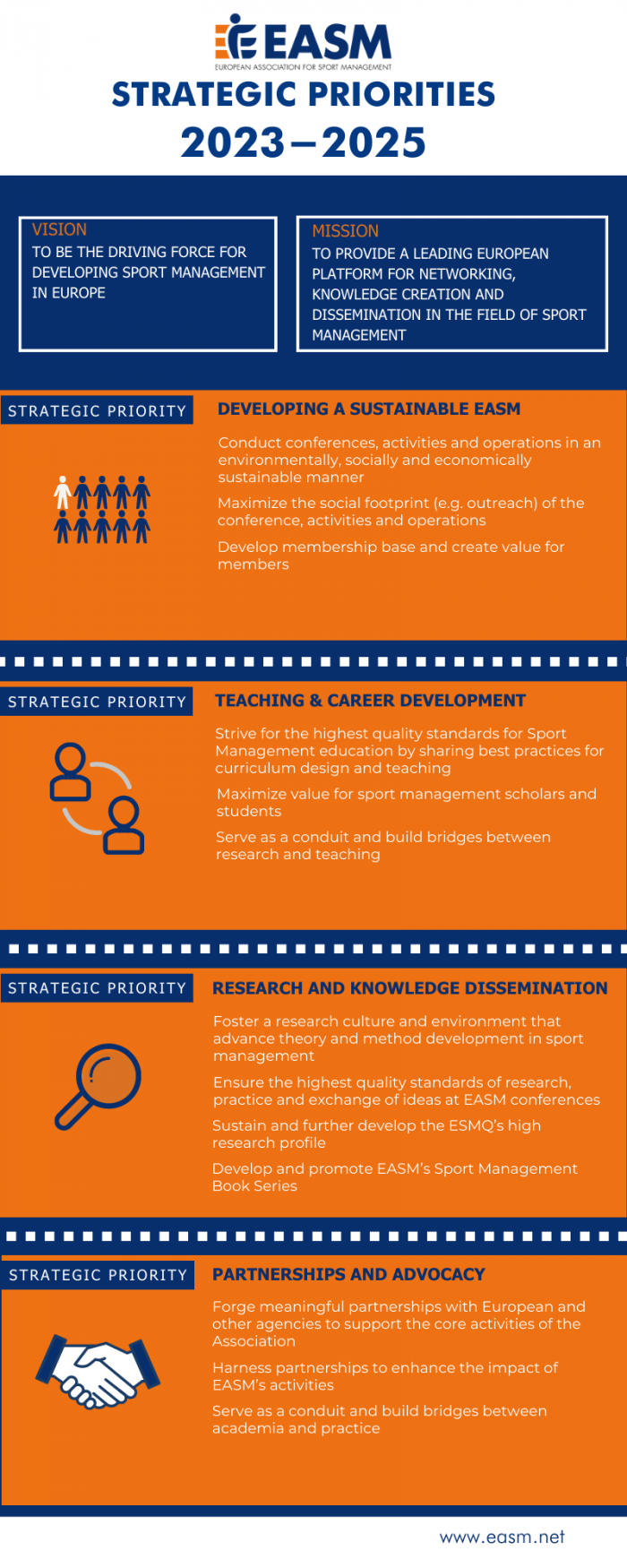 EASM Publishes New Strategic Priorities - EASM - European Association for Sport Management