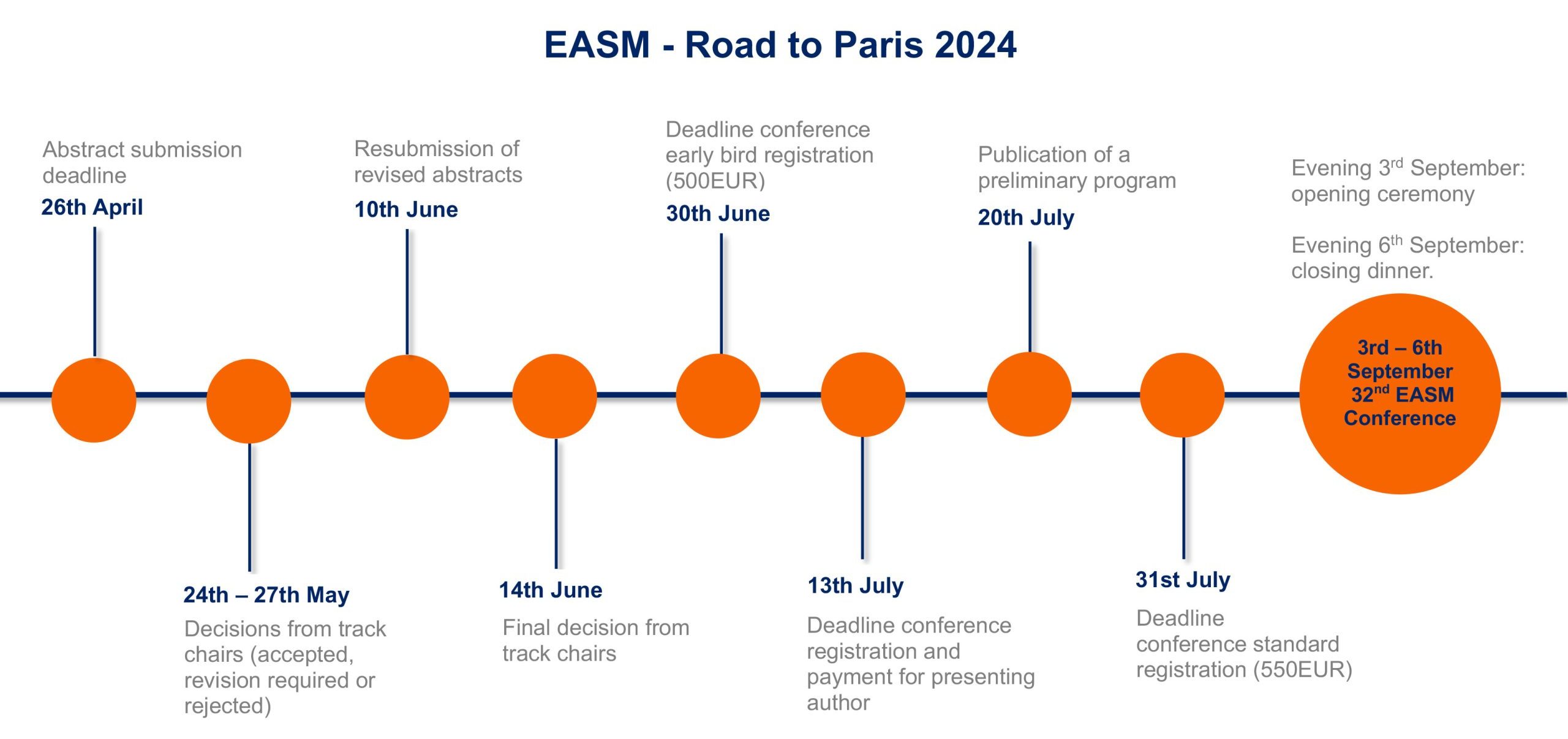 Home - EASM - European Association for Sport Management