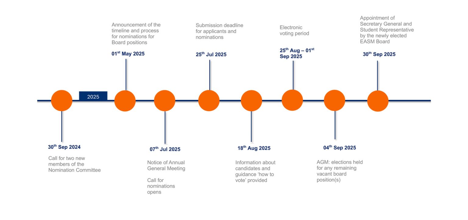 Home - EASM - European Association for Sport Management